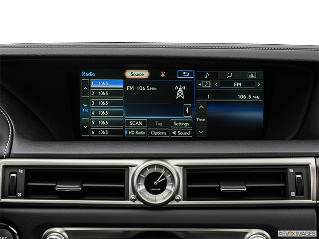 2015 Lexus GS 350: Reviews, Price, Specs, Photos and Trims