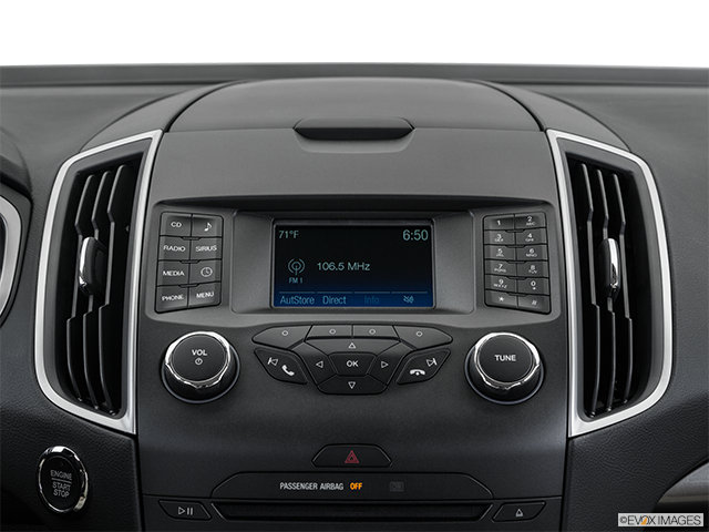 2015 Ford Edge: Price, Review, Photos and Specs - Read This Before You Buy